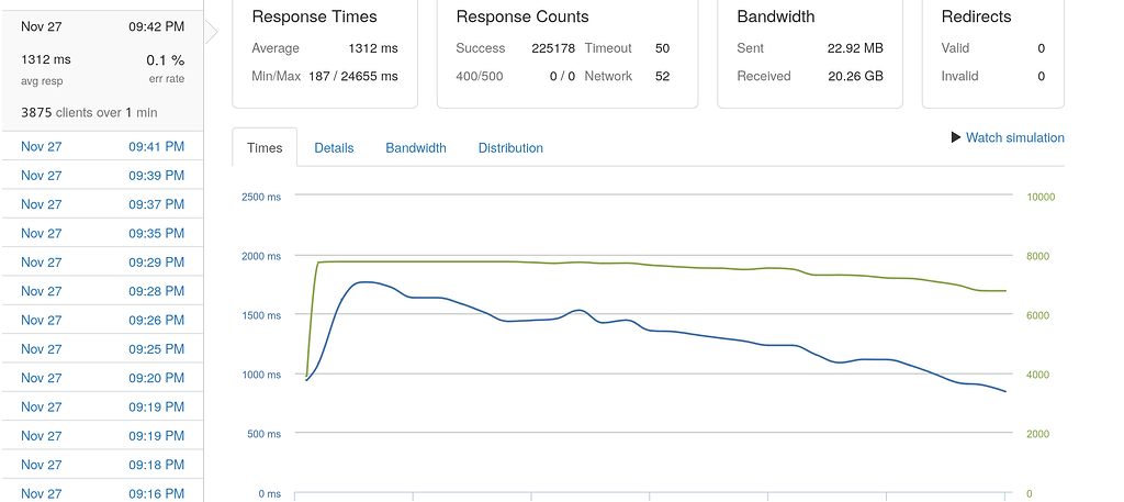 Hestiacp Load Test General Questions Hestia Control Panel Discourse 