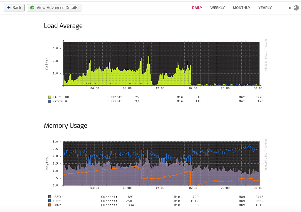 Unresponsive/Slow Server - Hestia Control Panel - Discourse