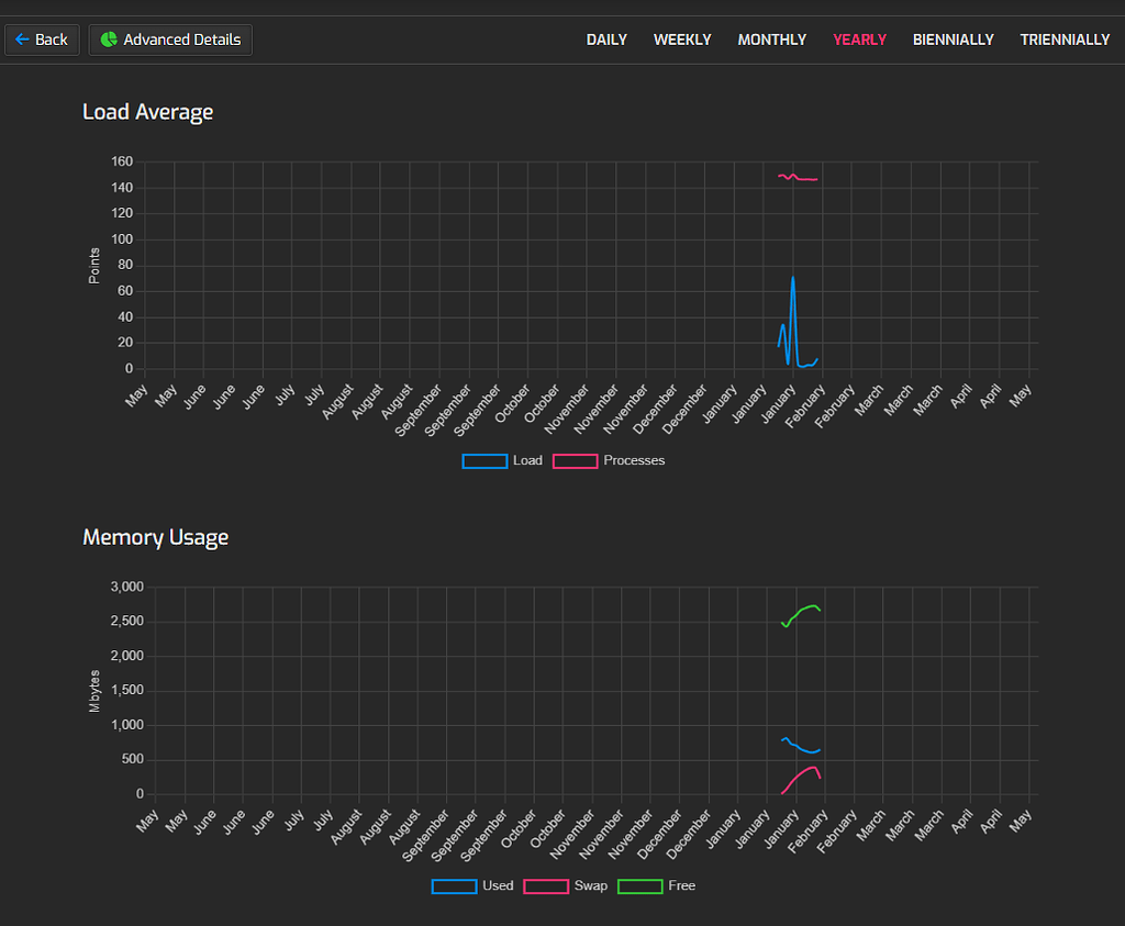 RRD graph not generated - General Questions - Hestia Control Panel - Discourse